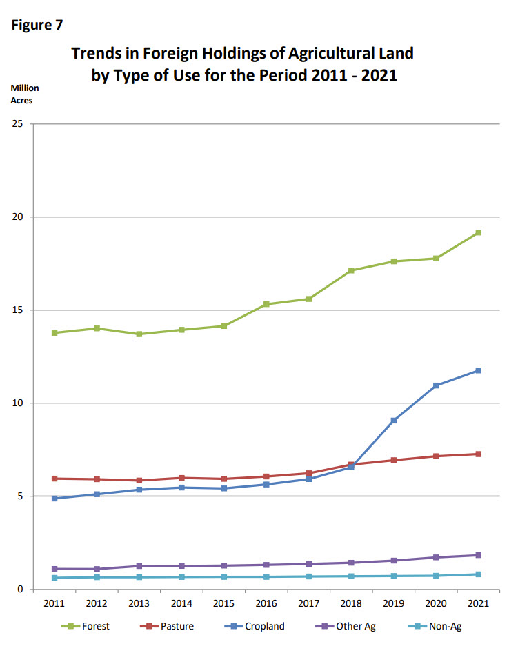 Foreign Ownership of US Farmland – Scott Irwin
